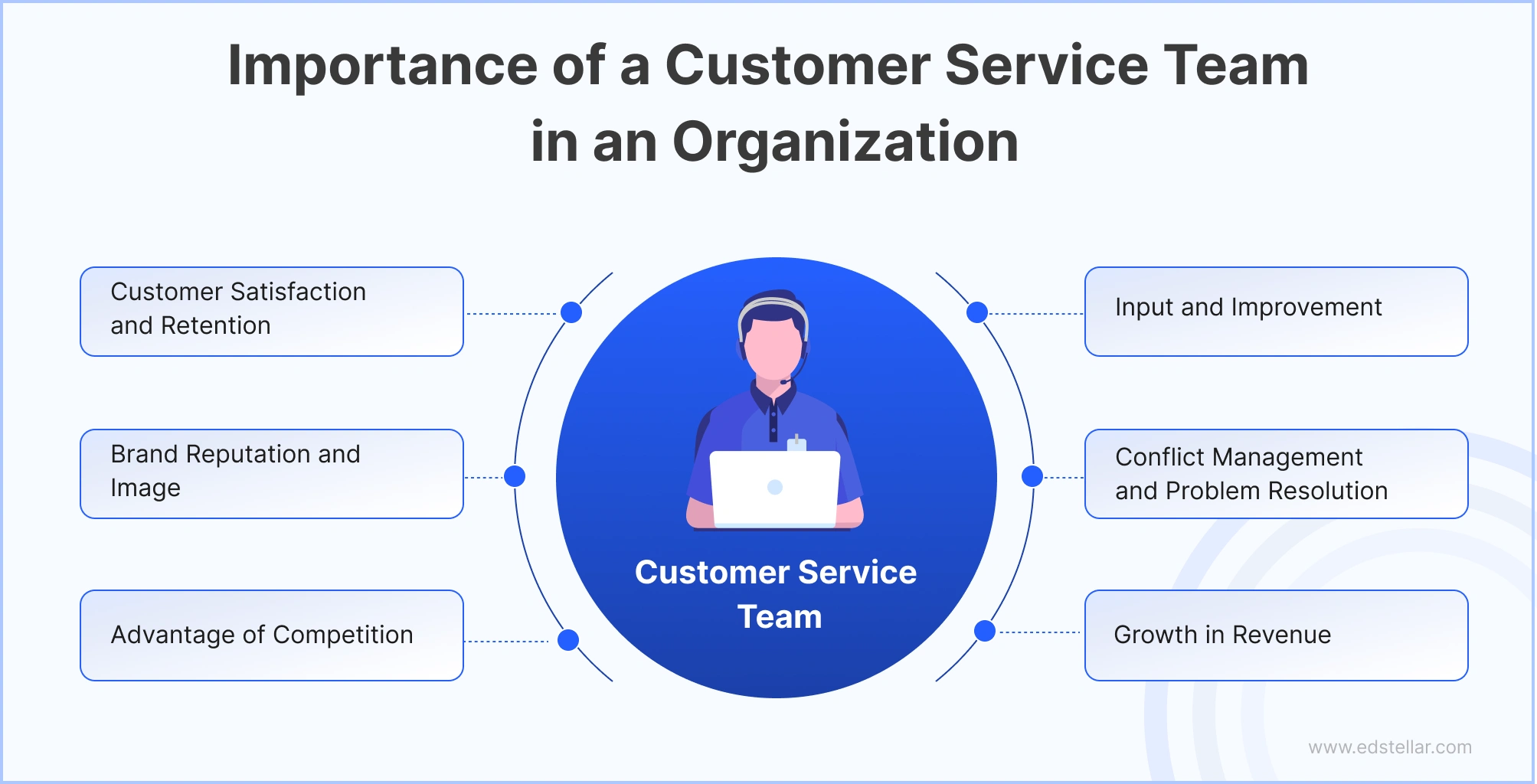 How to Build an Effective Customer Service Team in 7 Steps